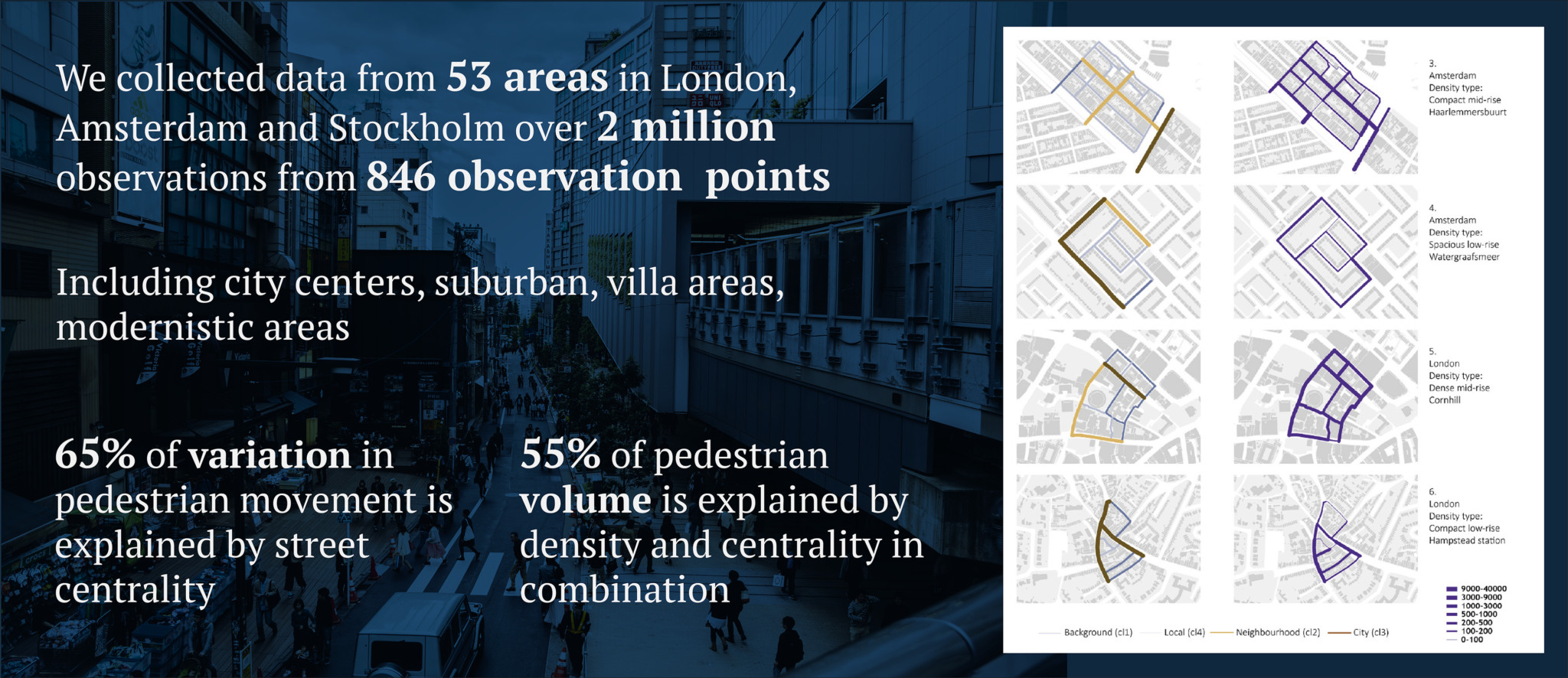 Our vision: from speculative towards evidence-based urban design and ...